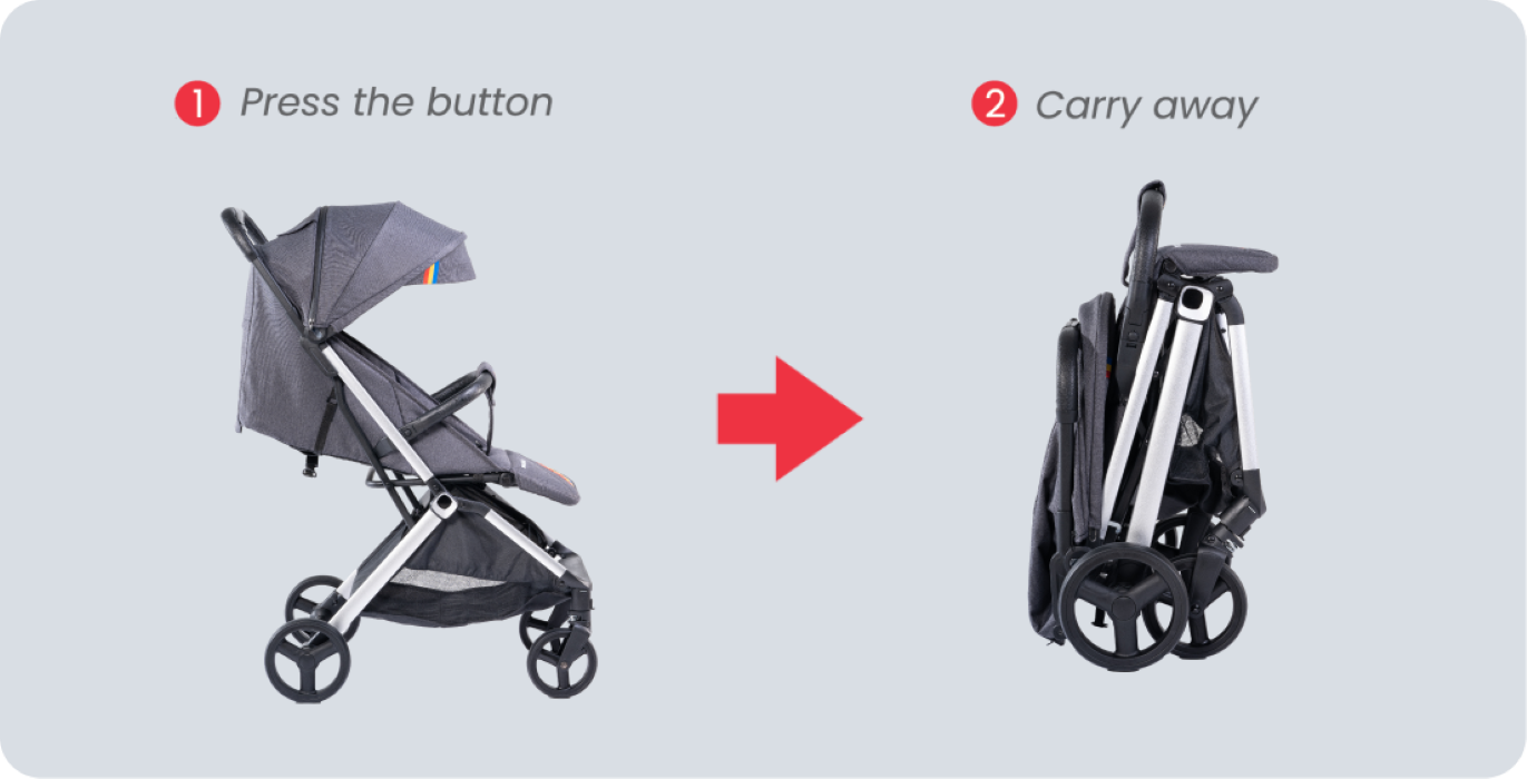 FoldMate by MOVON: The Effortless One-Click Stroller Designed for Busy ...